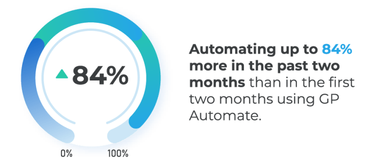 Case Studies - GP AUTOMATE