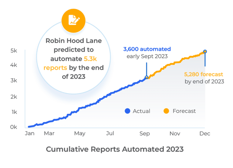 Case Studies - GP AUTOMATE
