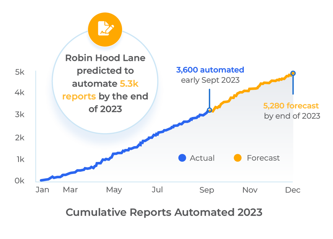 Case Studies - GP AUTOMATE