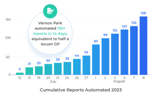 Case Studies - GP AUTOMATE