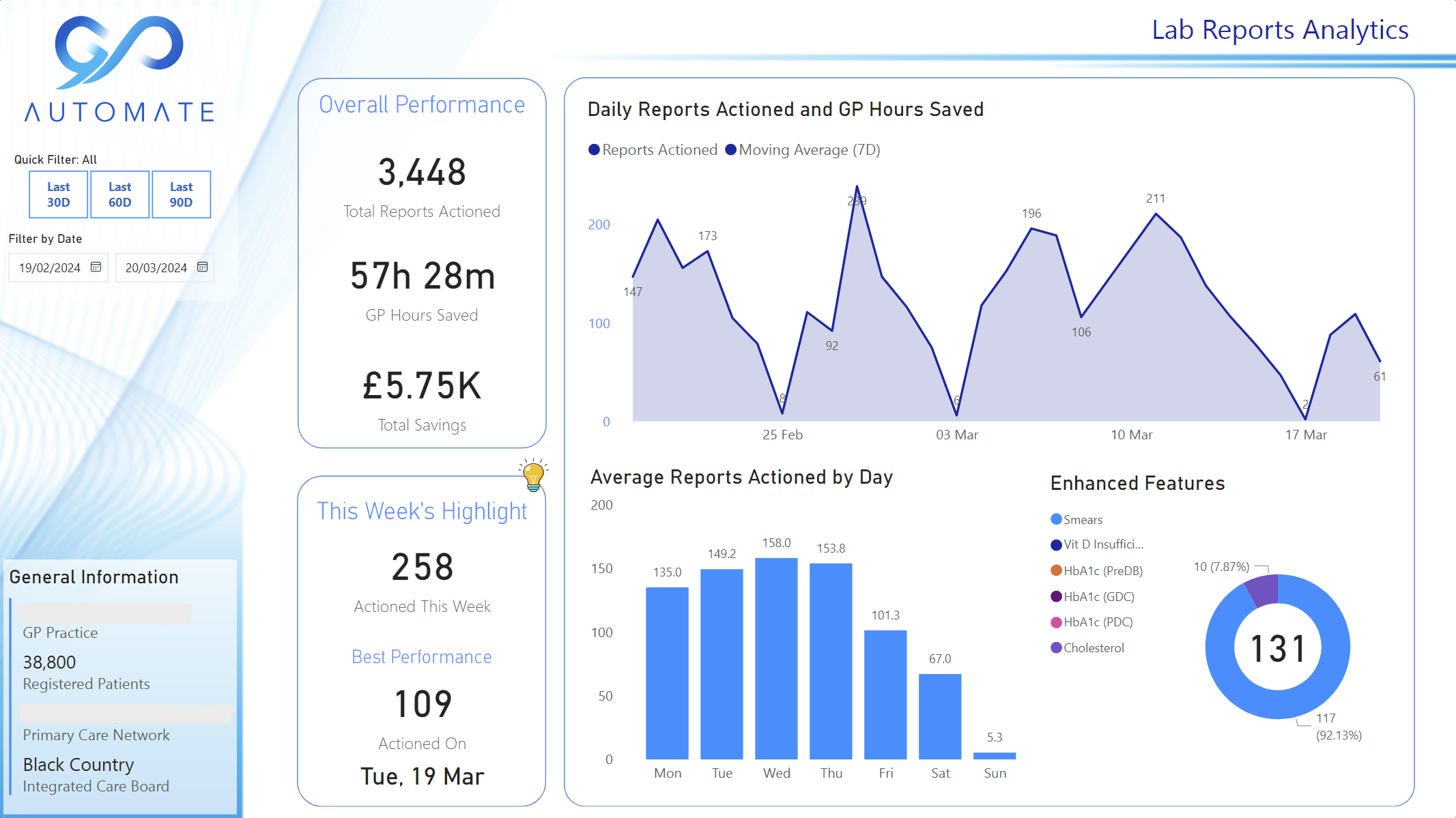 Quotation - GP AUTOMATE